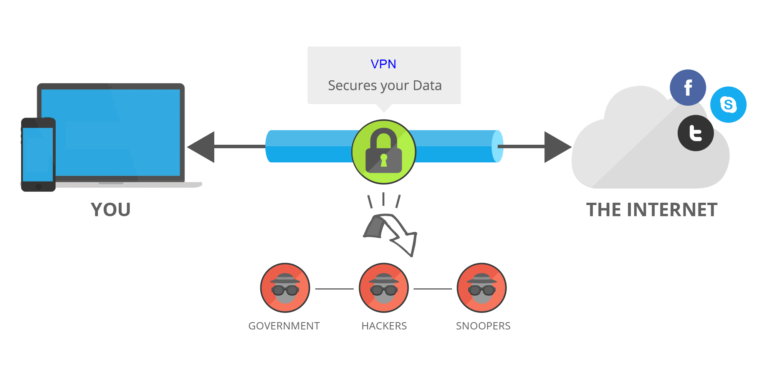 Safe Net VPN | Secure VPN Services | VPN Packages Online 2023